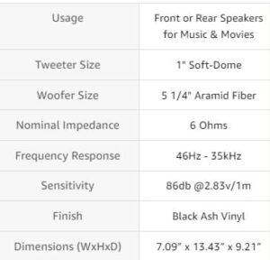 How to Know How Loud a Speaker Is (By Looking at Specs)